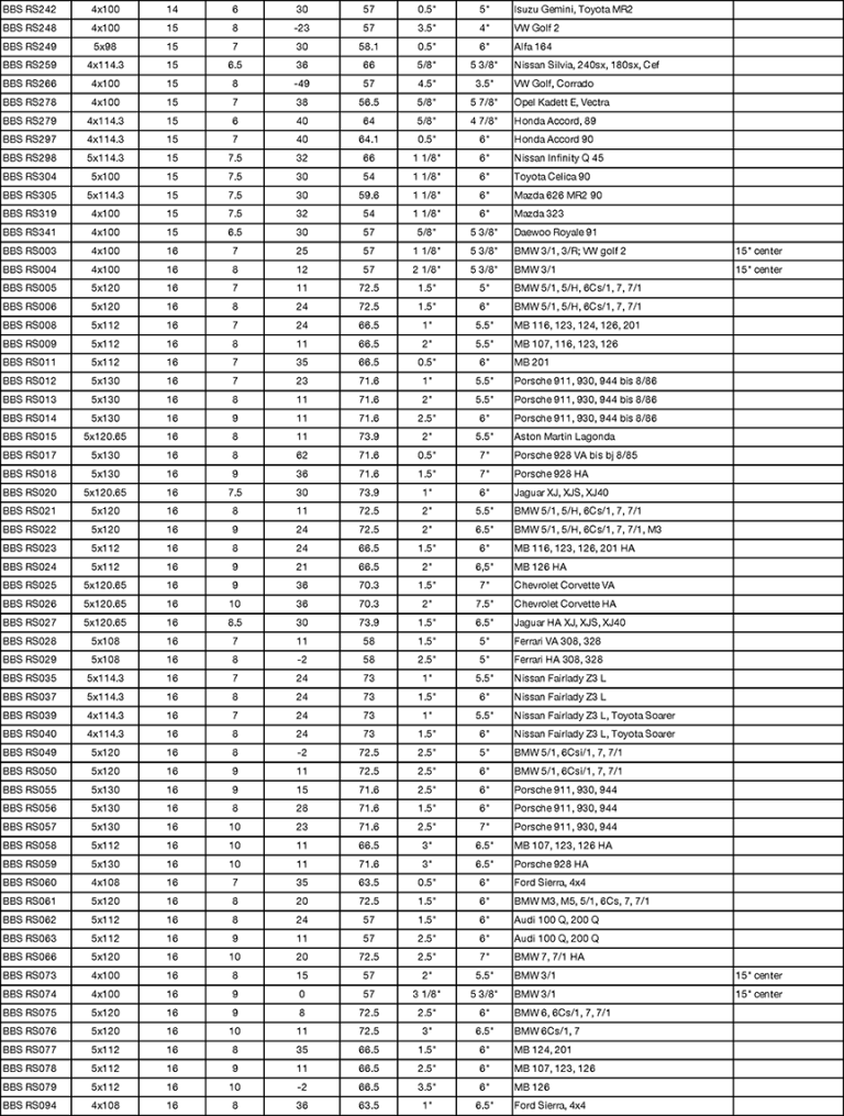 BBS RS Wheel Application Guide - West Coast RoccosWest Coast Roccos