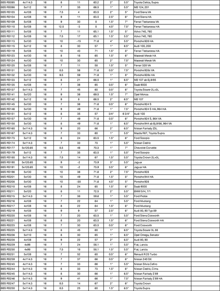 BBS RS Wheel Application Guide - West Coast RoccosWest Coast Roccos