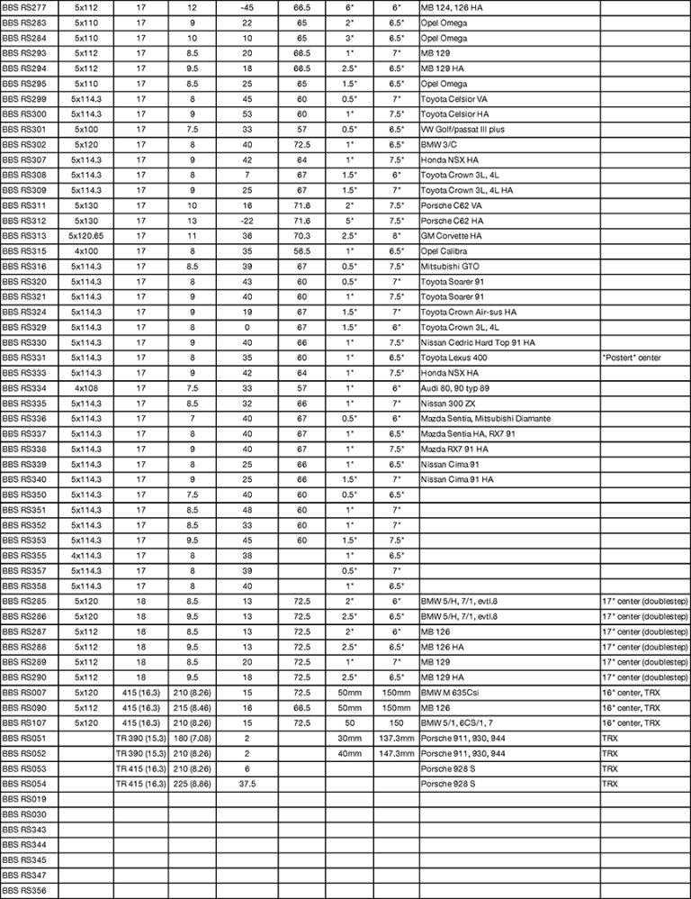 BBS RS Wheel Application Guide - West Coast RoccosWest Coast Roccos